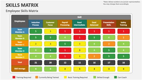 Skills Matrix PowerPoint Presentation Slides PPT Template