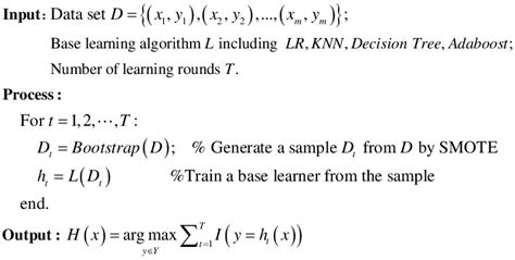 the hybrid ensemble algorithm download scientific diagram