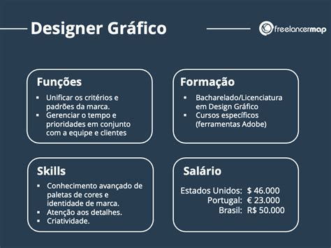 O que faz um designer gráfico Perfis de TI Carreira