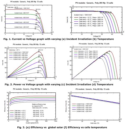 Characteristics Of Solar Panels SUN IN CITY