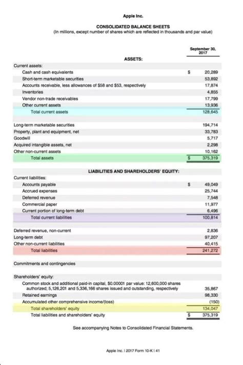 Income Statement Vs Balance Sheet A Comprehensive Comparison