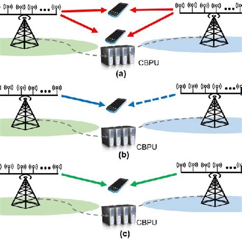 pdf semidefinite relaxation based papr aware precoding for massive mimo ofdm systems