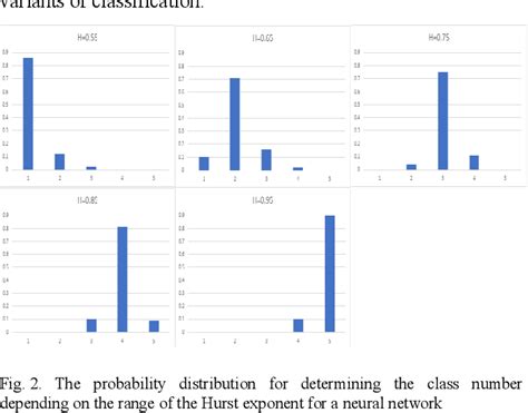 figure 2 from comparative analysis of machine learning classification of time series with