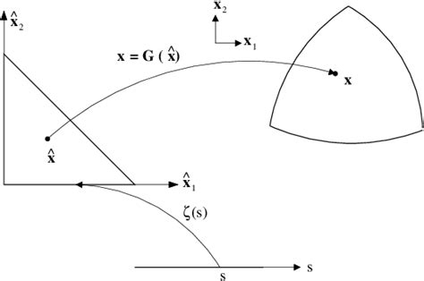 figure 1 from variable order mixed h finite element method for linear elasticity with weakly