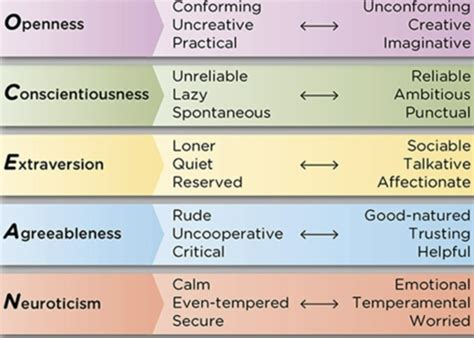 Psych Chapter Personality Flashcards Quizlet