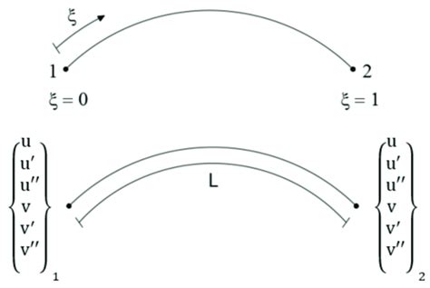 two node inverse finite element download scientific diagram