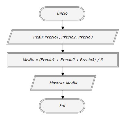 Top 91 Imagen Ejercicios De Diagramas De Flujo En Word Abzlocal Mx