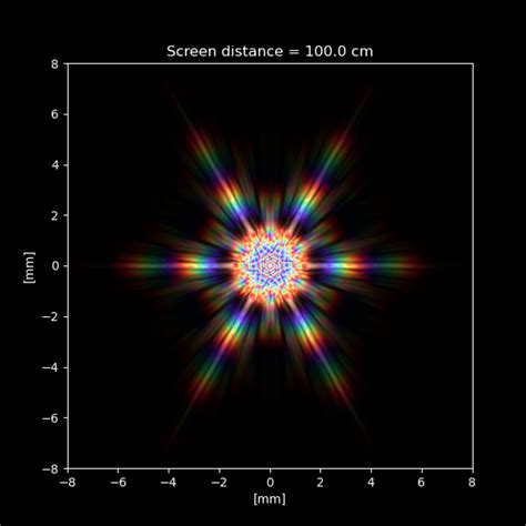 diffraction pattern of a rosette shaped aperture in 2021 simulation pattern angular