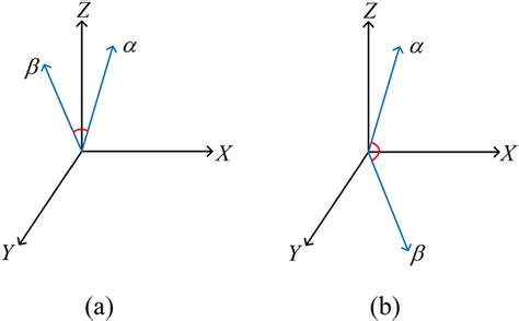 the vectors relationship in three dimensional space when the direction download scientific