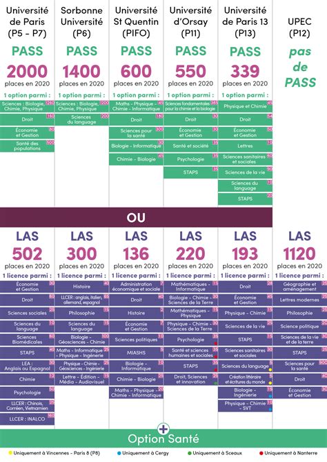 PASS et L AS Tout sur la Réforme PACES à Paris Prépa Epsilon