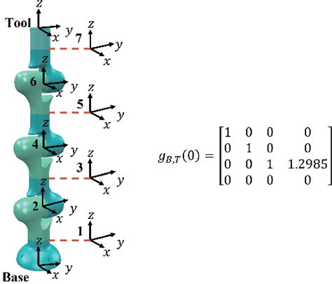 figure 1 from an iterative dynamic parameter identification method based on minimum parameter