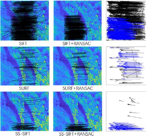 figure 3 from automatic stitching for hyperspectral images using robust feature matching and
