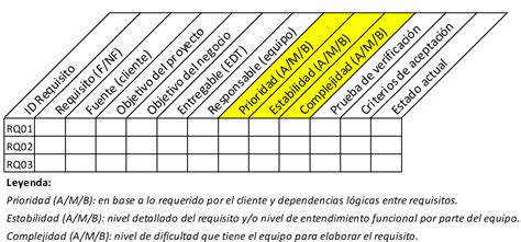 Matriz De Trazabilidad De Iteraciones Requerimientos Funcionales The