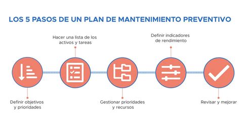 Pasos Para Hacer Un Plan De Mantenimiento Image To U