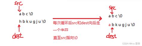 【c语言】字符串函数的模拟实现（一） csdn博客