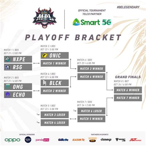 MPL PH Season 8 Week 7 Regular Season Results TNC And Bren Esports