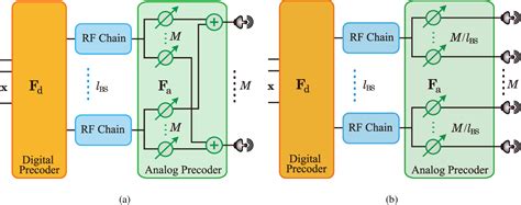 PDF Hybrid Beamforming Structure For Massive MIMO System Full