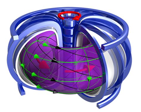 La fusion par confinement magnétique tokamaks et stellarators AIEA