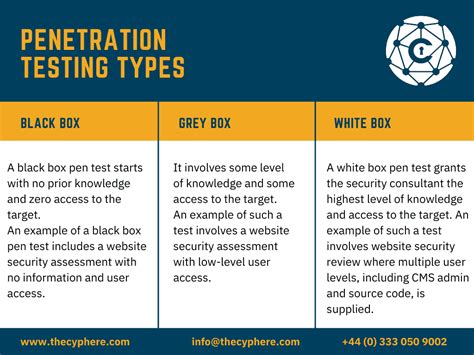 What Is Black Box Penetration Testing Examples Checklist Security