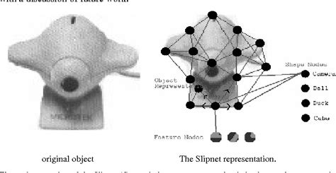 figure 1 from adapting copycat to context dependent visual object recognition semantic scholar