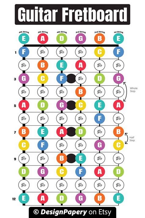Guitar Fretboard Notes Pdf