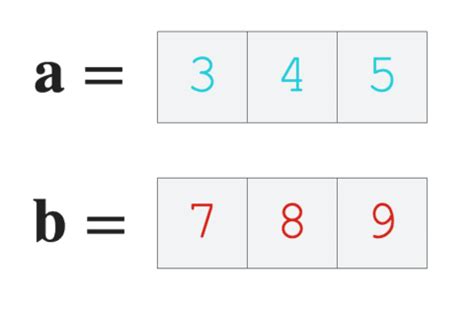 Numpy Dot Explained Sharp Sight