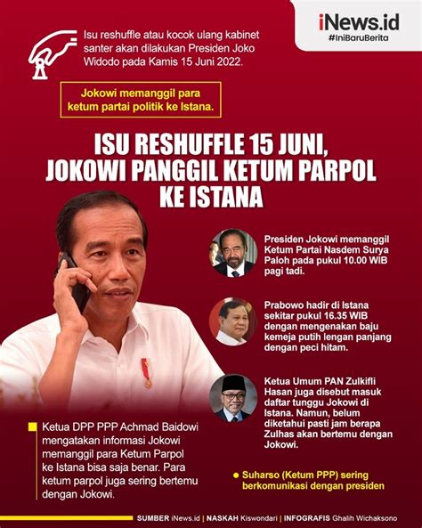 Infografis Isu Reshuffle 15 Juni Jokowi Panggil Ketum Parpol Ke Istana