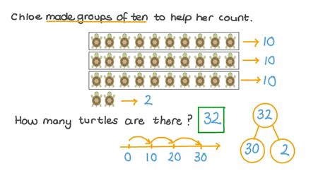 question video counting up to 100 objects by making groups of 10 nagwa