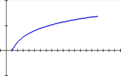 graph the curve whose parametric equations are given and sho quizlet