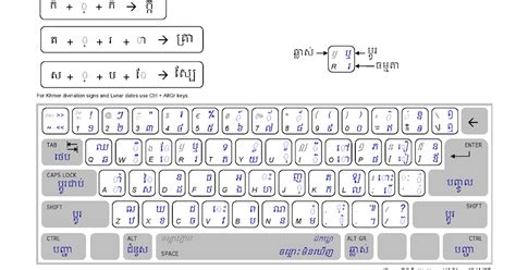 khmer unicode keyboard layout pdf