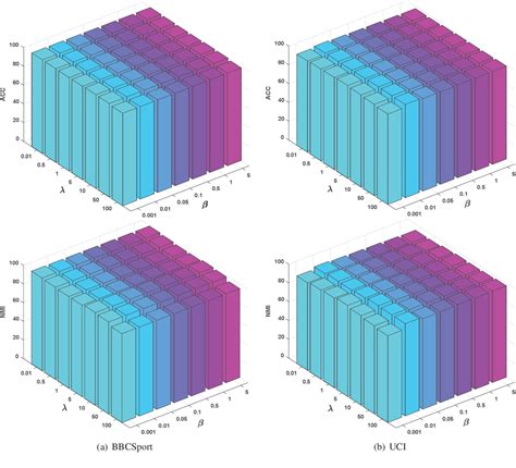 figure 1 from tensorized multi view clustering via hyper graph regularization semantic scholar