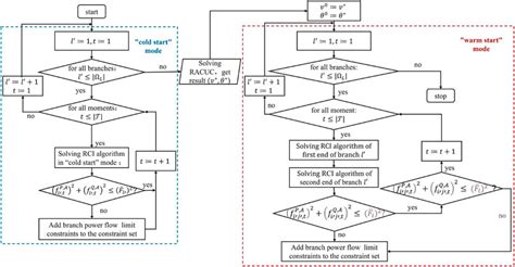 frontiers a fast linearized ac power flow constrained robust unit commitment approach with