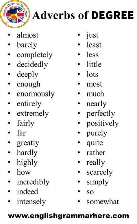 Adverbs Of Place Degree Time Manner In English English Grammar Here