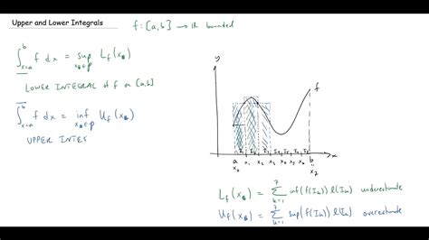 Upper And Lower Integrals YouTube