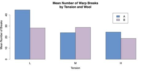 charts for three or more variables in predictive analytics syncfusion