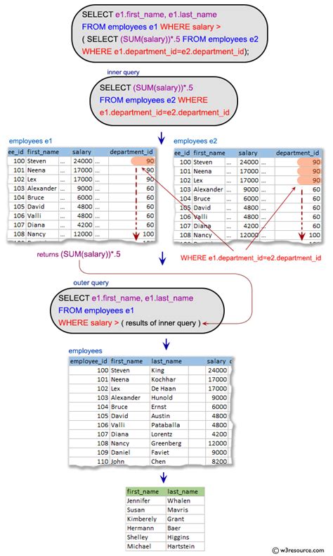 sql subqueries display all the orders which values ar
