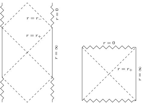 Penrose Diagrams Of The Btz Black Hole For The Rotating