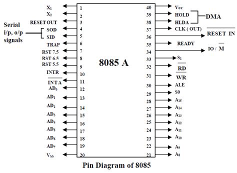 simple example in assembly language programming for 8085