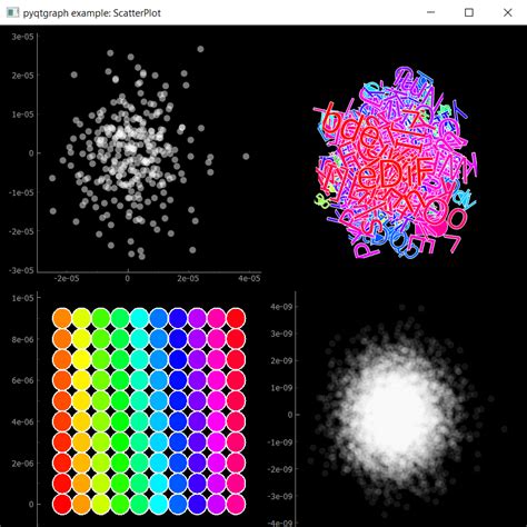 Pyqtgraph Extensive Examples Geeksforgeeks