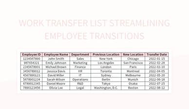 Effective Knowledge Transfer Employee Transition Plan Excel Template