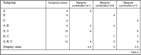 shapley value allocation methodology a specific example