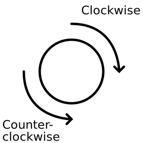 What Is Clockwise And Counterclockwise