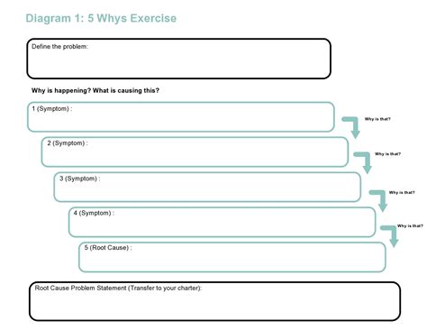 Free Whys Templates And Examples Edrawmind Off
