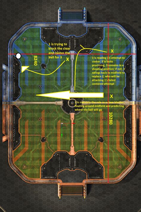 Rocket League Offensive Positioning And Rotation Guide GuideScroll