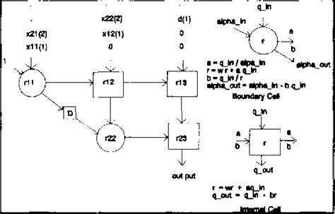 figure 1 from comparison of four parallel algorithms for systolic array processing semantic