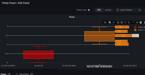 How To Use Plotly Panel In Grafana Dashboards Grafana Labs