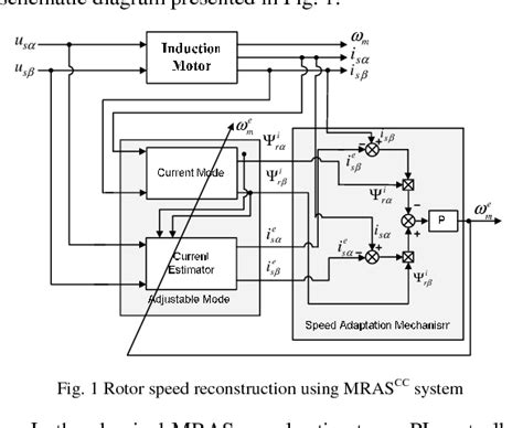 figure 1 from application of the stator current based mras speed estimator in the sensorless