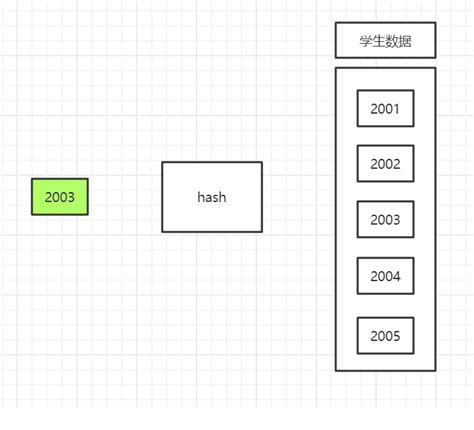 data structure write a hash table manually
