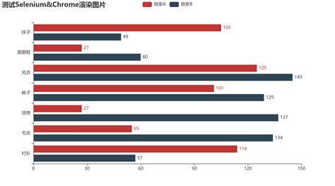 把数据做得更好看1——echarts基础柱状图绘制and渲染andppt联动（python数据可视化） 参数联动可视化 python 赐我开心面具的博客 csdn博客