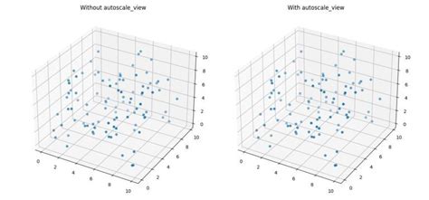 Set Axis Ranges In Python 3D Plots Using Matplotlib